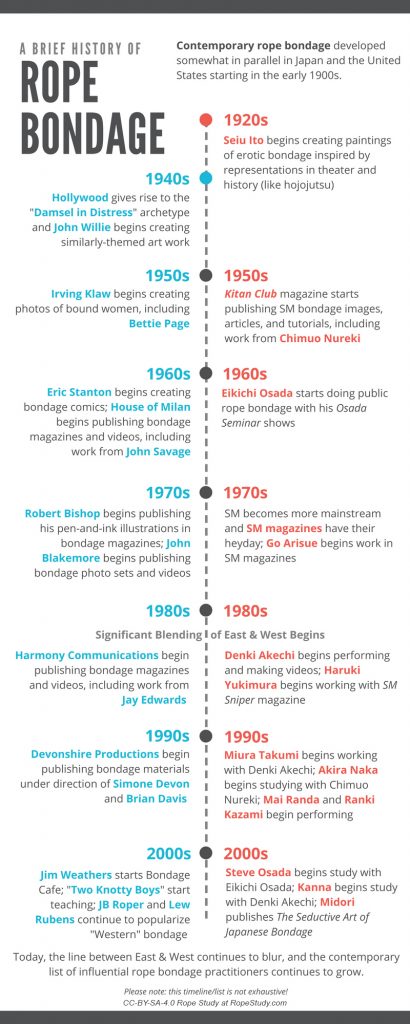 A Brief History of Rope Bondage – Rope Study